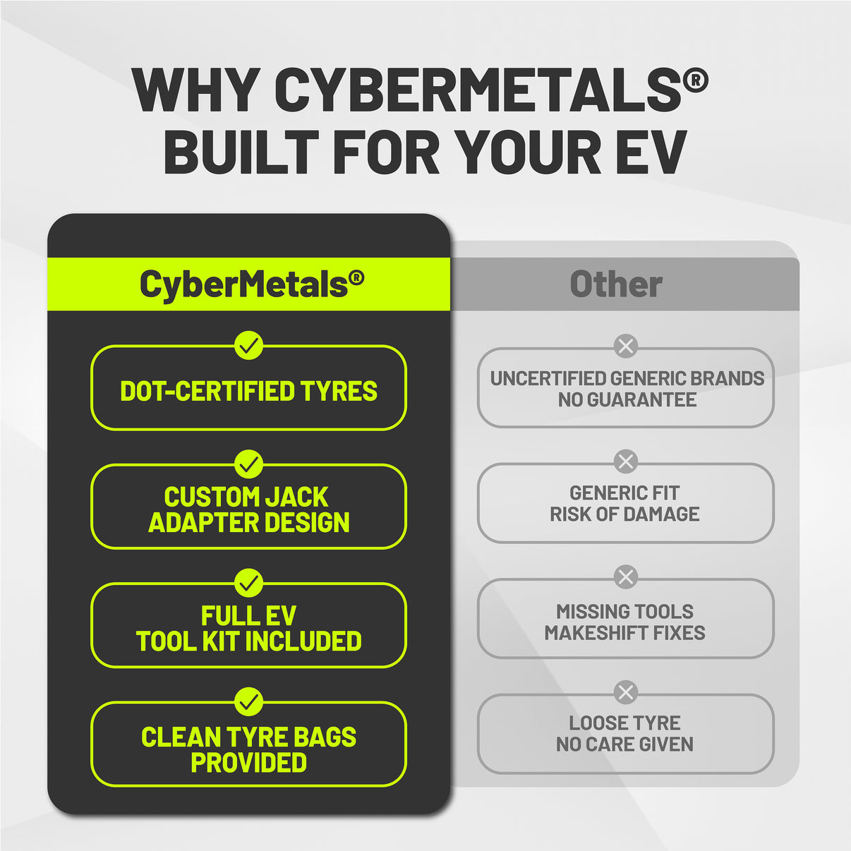 Tesla Space Saver Spare Tyre Kit Model 3 Model Y – Cyber Metals Australia